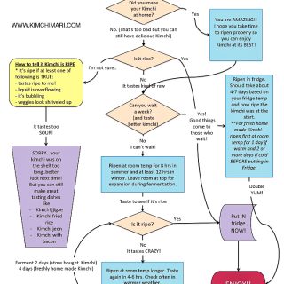 No Slimy Kimchi - Reasons Why and How to Prevent It - Kimchimari