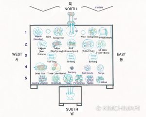 9 Chuseok (Korean Harvest Moon) Recipes with Jesa Table Setting Guide ...