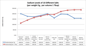 Best Salt for Kimchi - Comparing 12 Salts (Korean vs Others) | Kimchimari